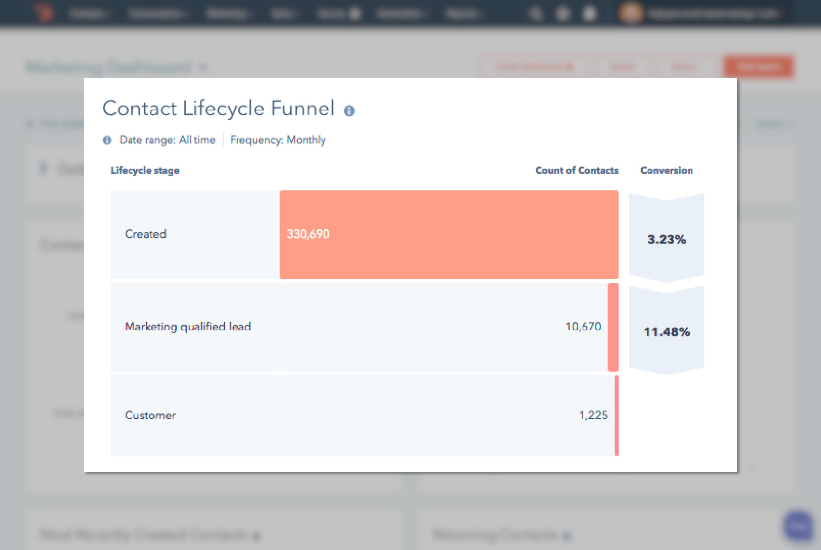 HubSpot Marketing Hub